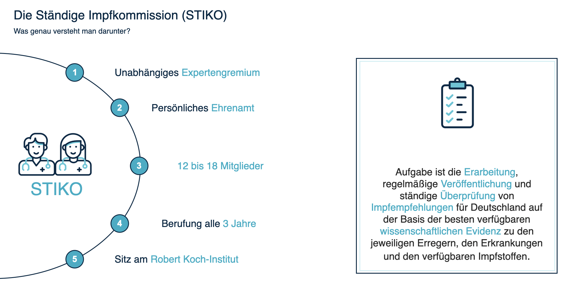 MFA-Akademie - Modul 1: Grundlagen zu Impfungen